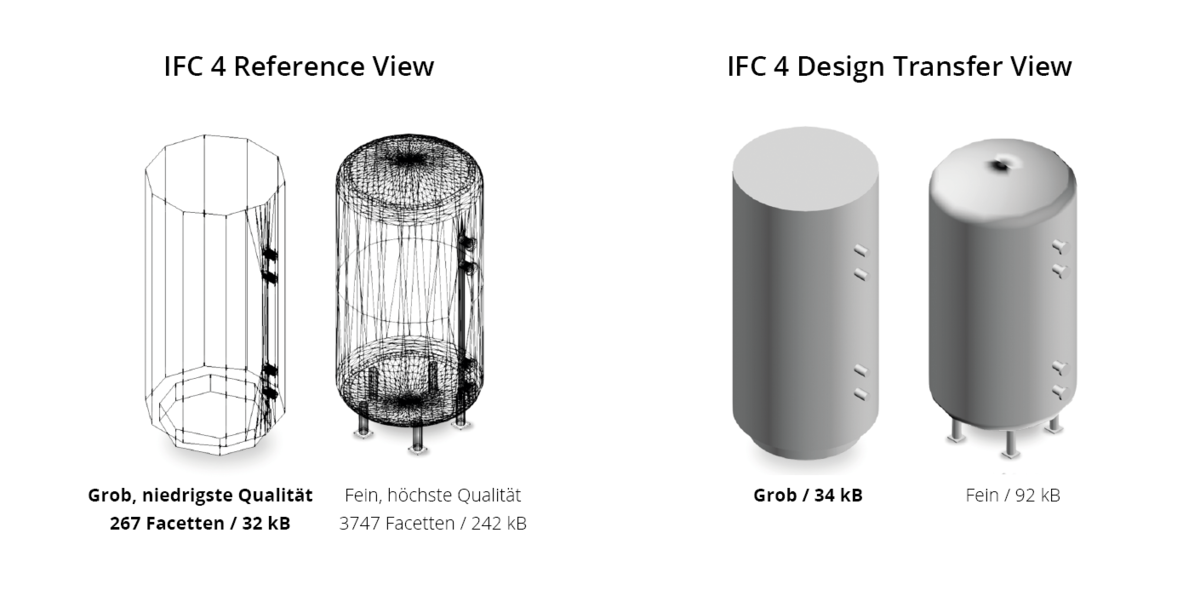 How to IFC | LINEAR