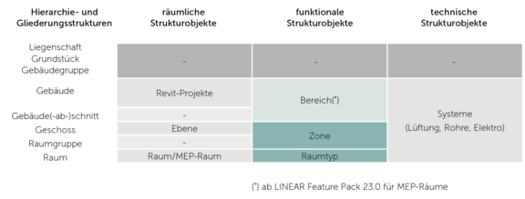 Das Raumbuch als Werkzeug im Planungsprozess | LINEAR