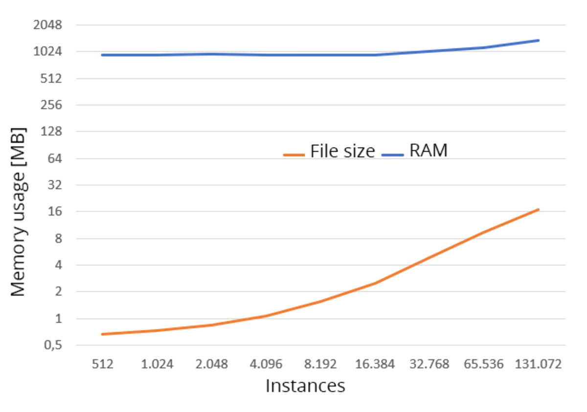 Fact Check: Three myths about Revit families | LINEAR