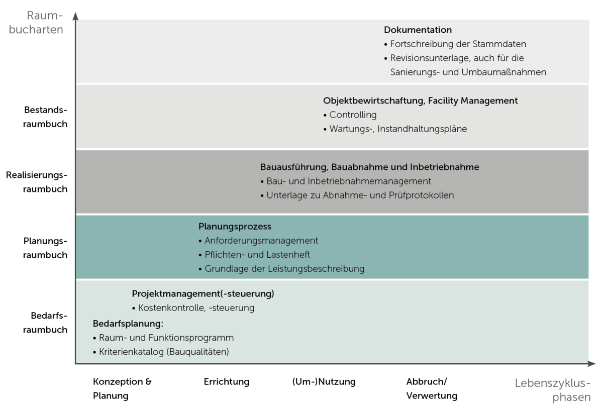 Das Raumbuch als Werkzeug im Planungsprozess | LINEAR