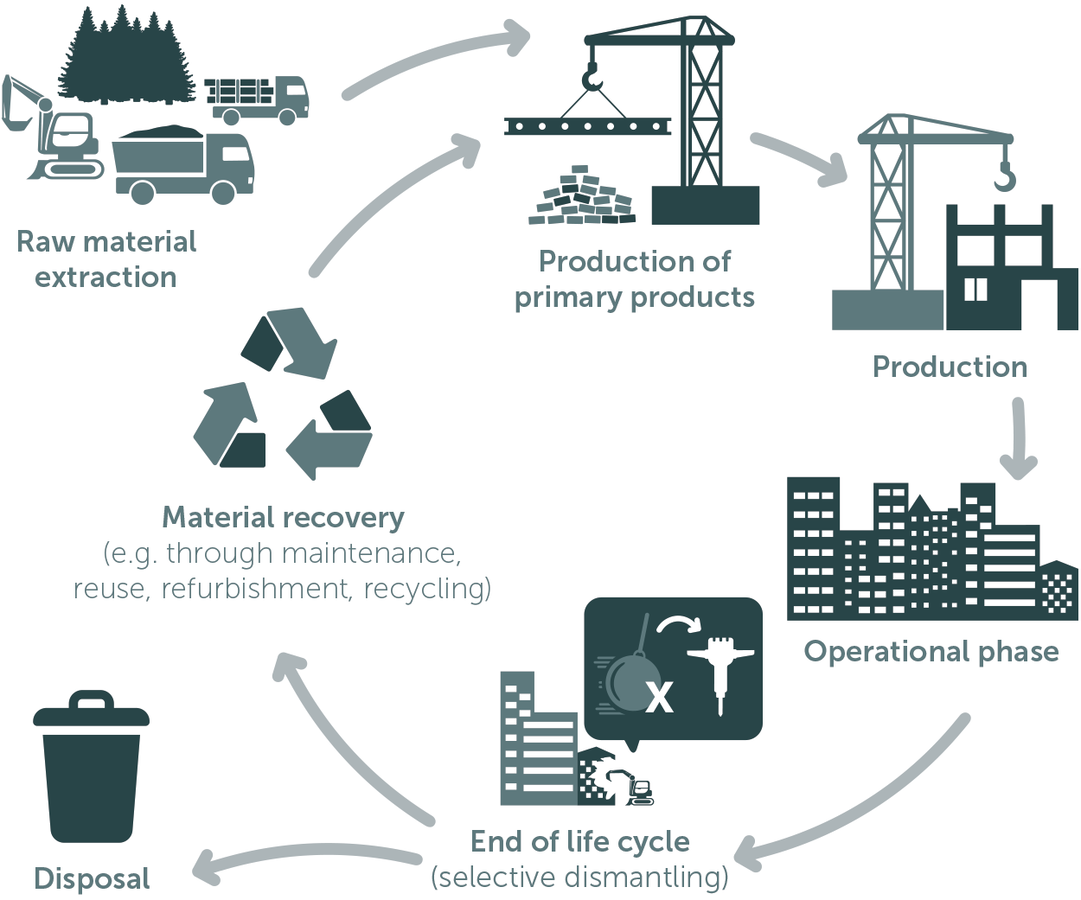 Key contributions of MEP in the life cycle assessment of buildings | LINEAR