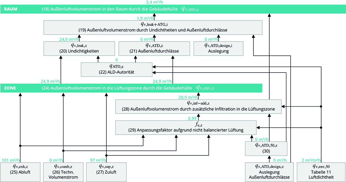Heizlastberechnung nach DIN EN 12831 – Status Quo | LINEAR