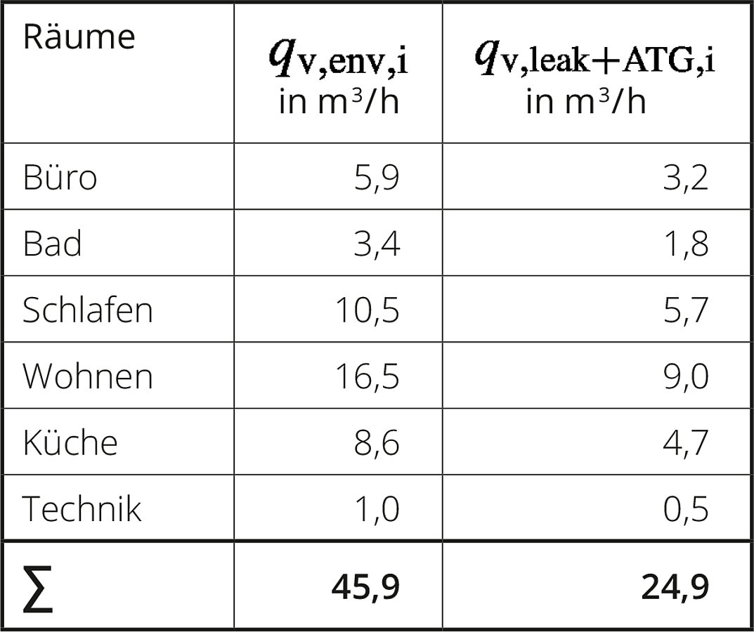 Heizlastberechnung nach DIN EN 12831 – Status Quo | LINEAR