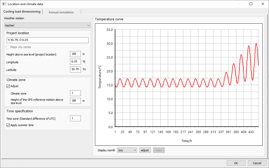 Annual Simulation - Aren’t they the Same?: LINEAR